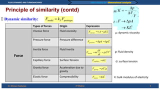 Week1Lec03-Dimensional Analysis.pptx.pdf