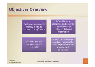 Week1 lec1 intro_to_computers | PPT