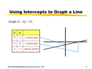 functions linear graphs and equations examples | PPT