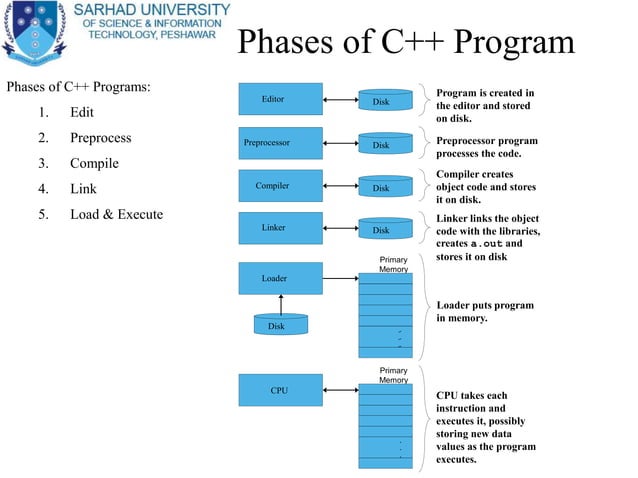 Week 1 Lecture 1 LAB Weka lecture for machine learning | PPTX