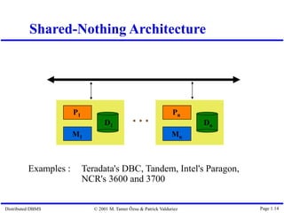 week1 lecture2 on DataBaseManagementSystem.ppt | Databases | Computer ...