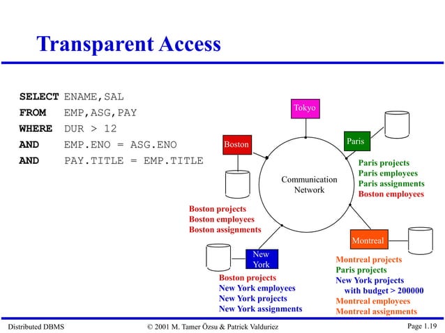 week1 lecture2 on DataBaseManagementSystem.ppt