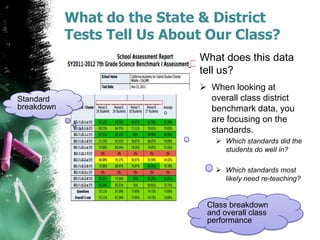 Week 1 lecture data in our classrooms | PPTX | Educational Assessment ...