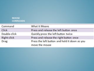 Week 1 lesson 2 for Intro to Tech class | PPTX | Internet for Beginners ...
