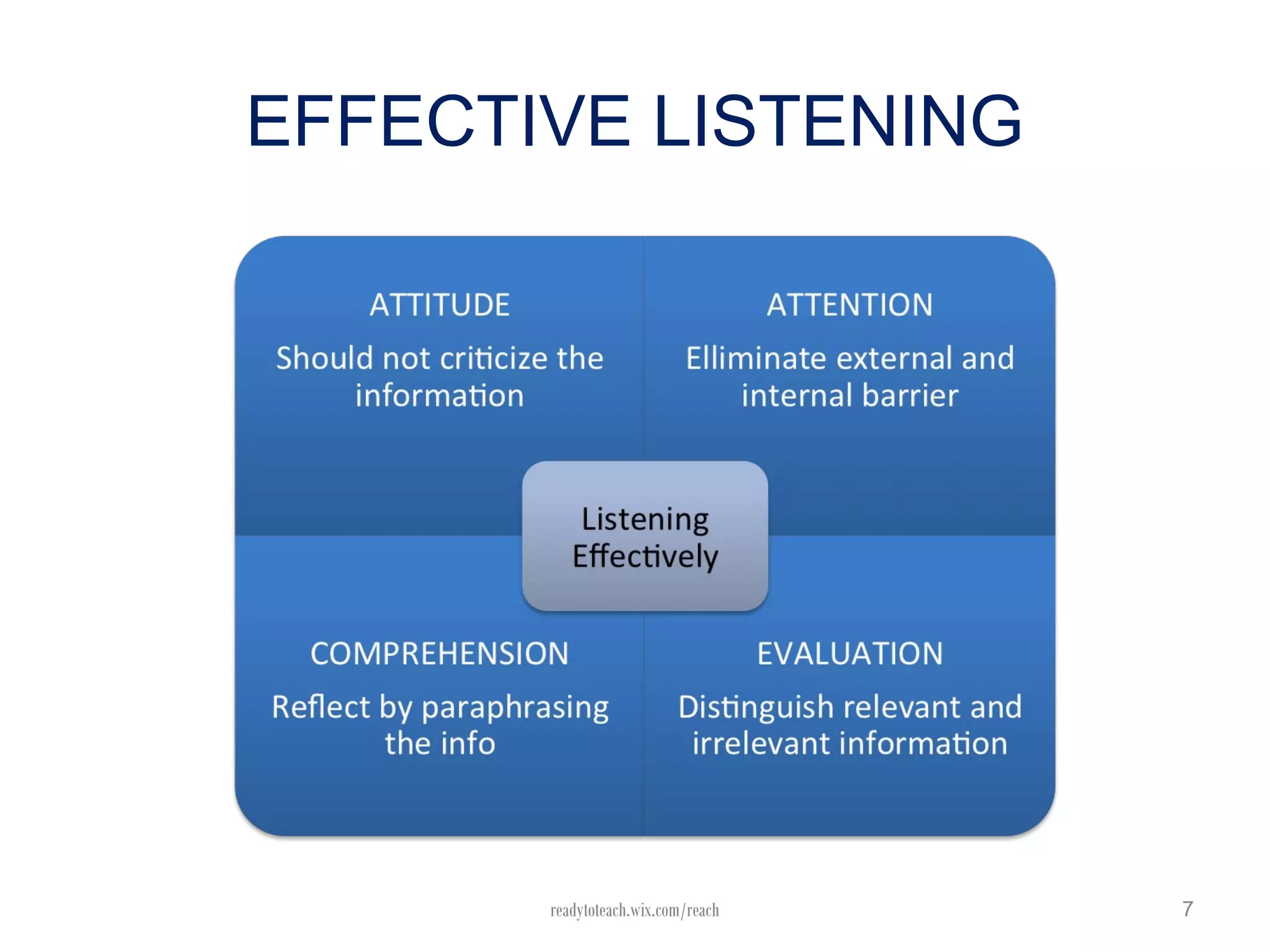 Introduction to Listening Skill | PPT