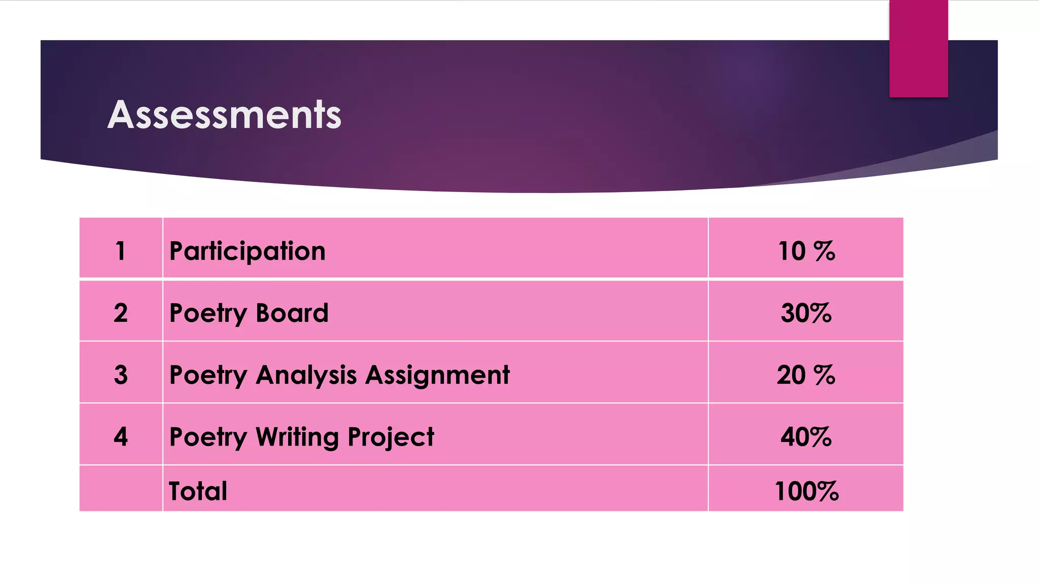 Week 1 lit244 evolution of poetry course introduction | PDF