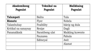 Week 1 Malikhaing Pagsulat-Natutukoy ang pagkakaiba ng makathaing ...