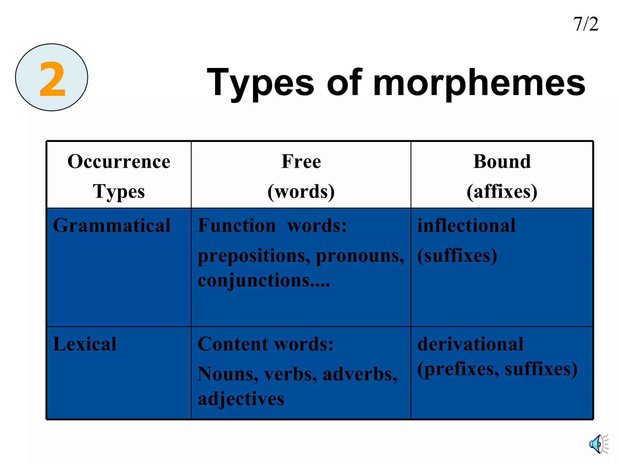 Week 1 morphemes and words | PPT