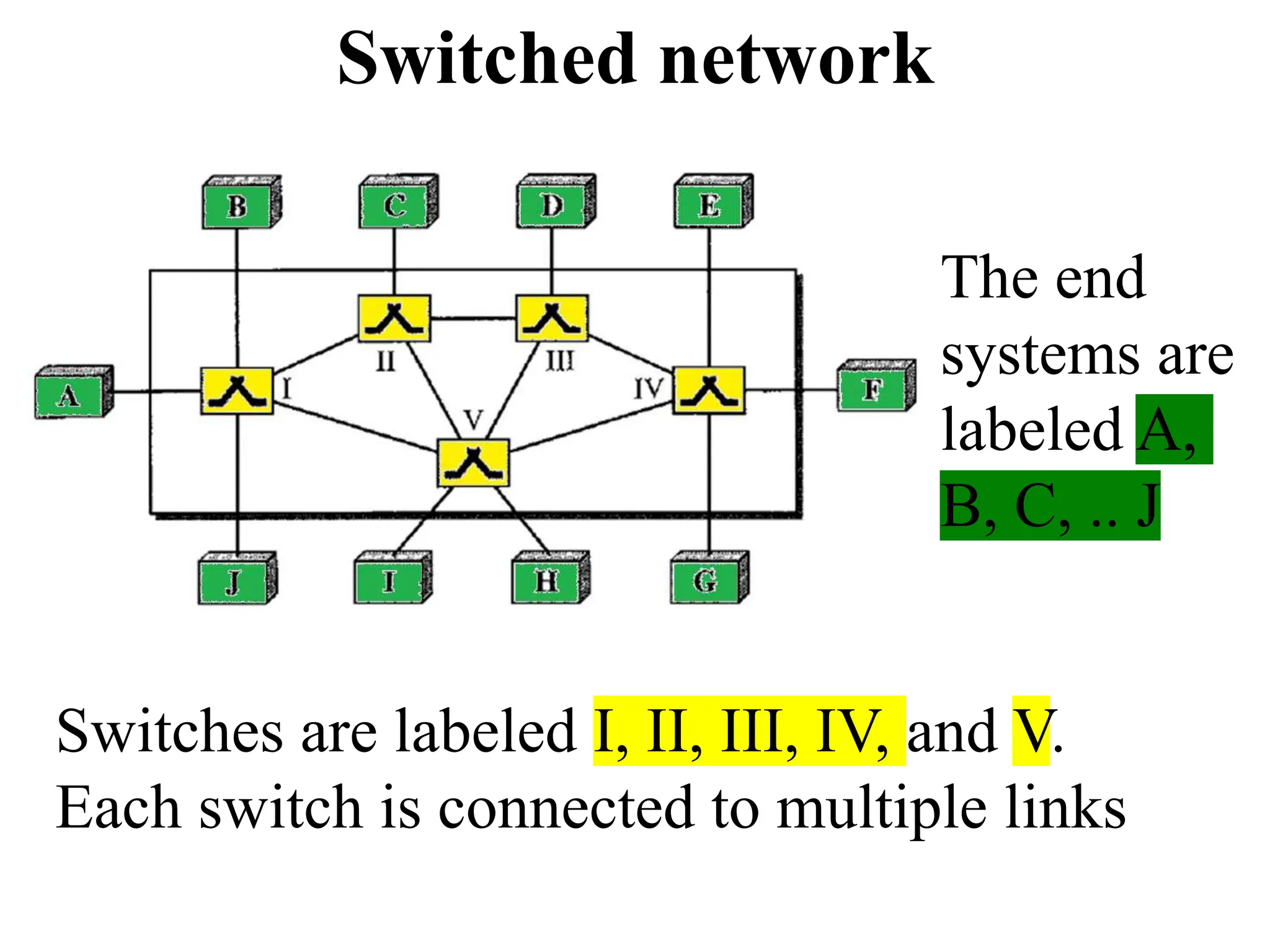 Week1_n_2_Mod_1_Switching_Topology-5-25.pdf