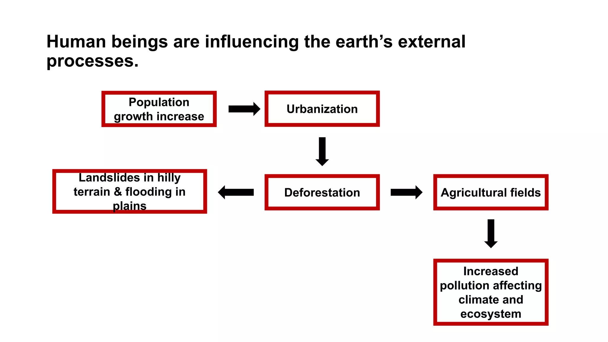 Week 1_Natural Hazards.pdf