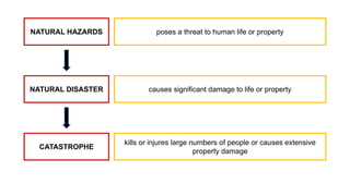 Week 1_Natural Hazards.pdf