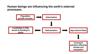 Week 1_Natural Hazards.pdf