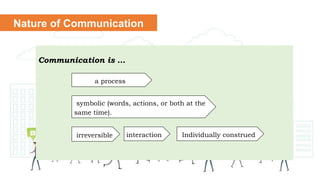 Week 1 Nature and Elements of Communication (1).pptx