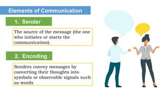 Week 1 Nature and Elements of Communication (1).pptx