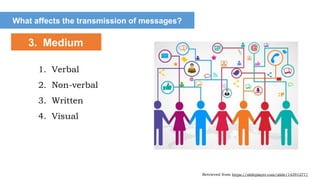 Week 1 Nature and Elements of Communication (1).pptx