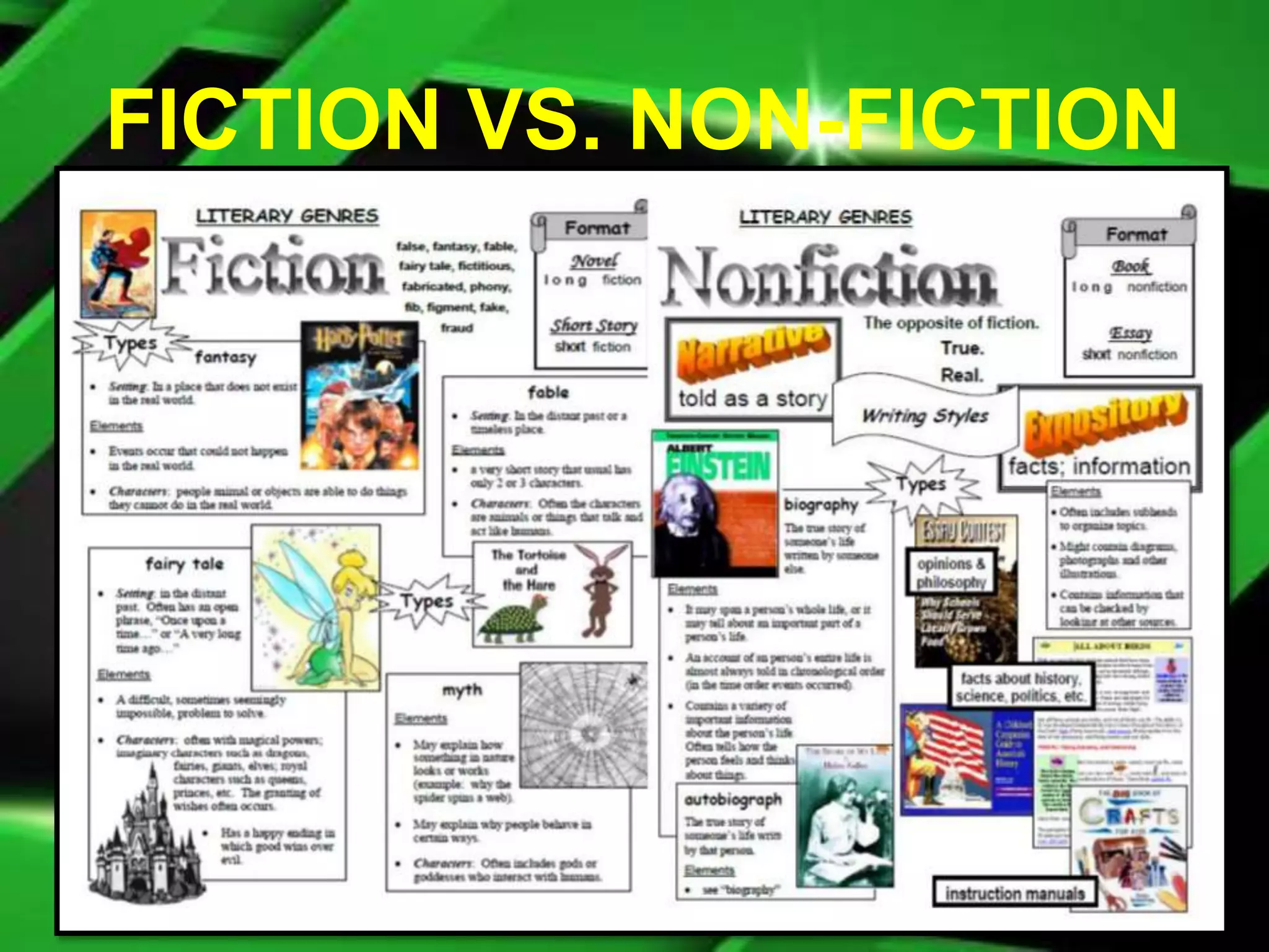 Week 1 no. 4 fiction vs. non fiction & 21st Century Literary Genres | PPTX