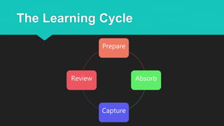 Week 1 Overview | PPT