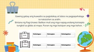 araling panlipunan WEEK 1 Pag gamit ng Mapa at Globo.pptx