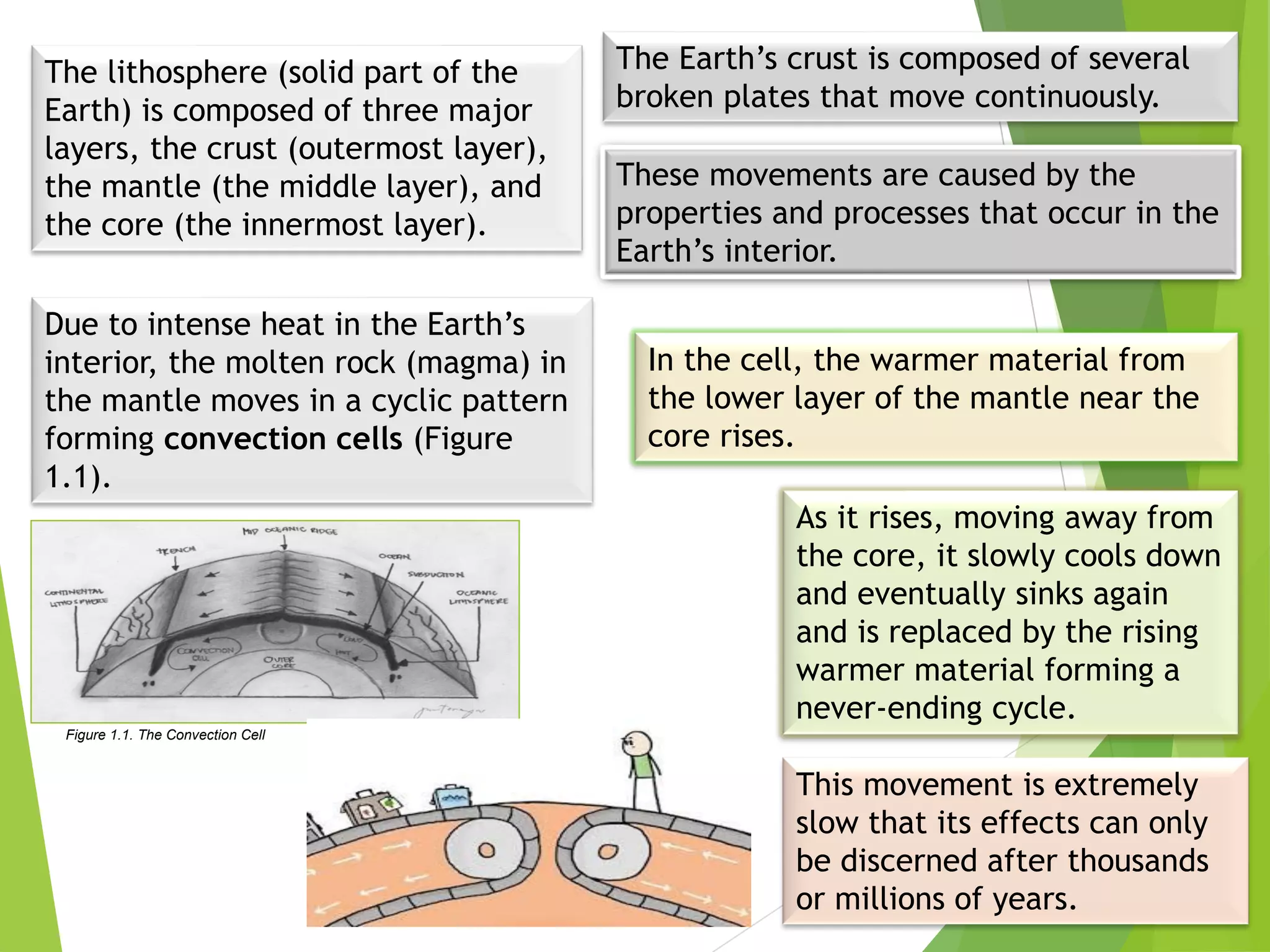 Week1Plate-Tectonics.pdf