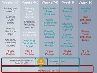 Week1 powerpoint | PPT