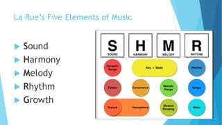 Week 1: "What is Music?" | PPTX