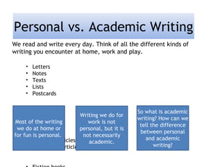 Week1 powerpoint academicandpersonalwriting | PPT