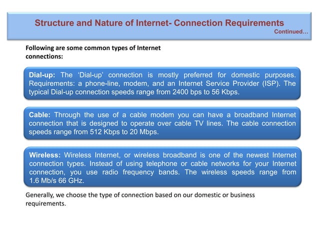 Introduction to Internet