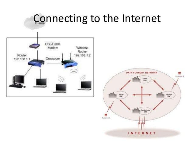 Introduction to Internet