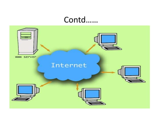 Introduction To Internet Ppt