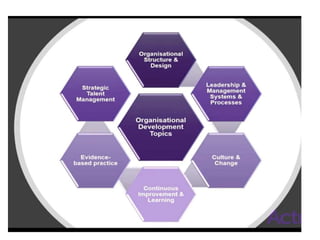 INtroduction to Organizational development | PPTX