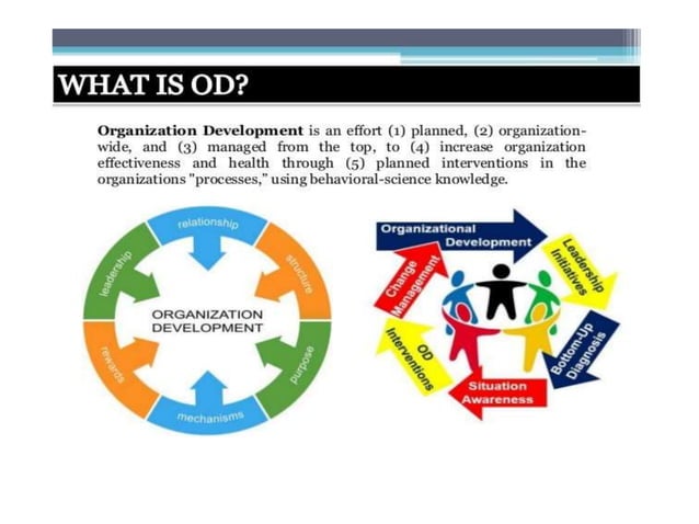 INtroduction to Organizational development | PPTX | Business Operations ...