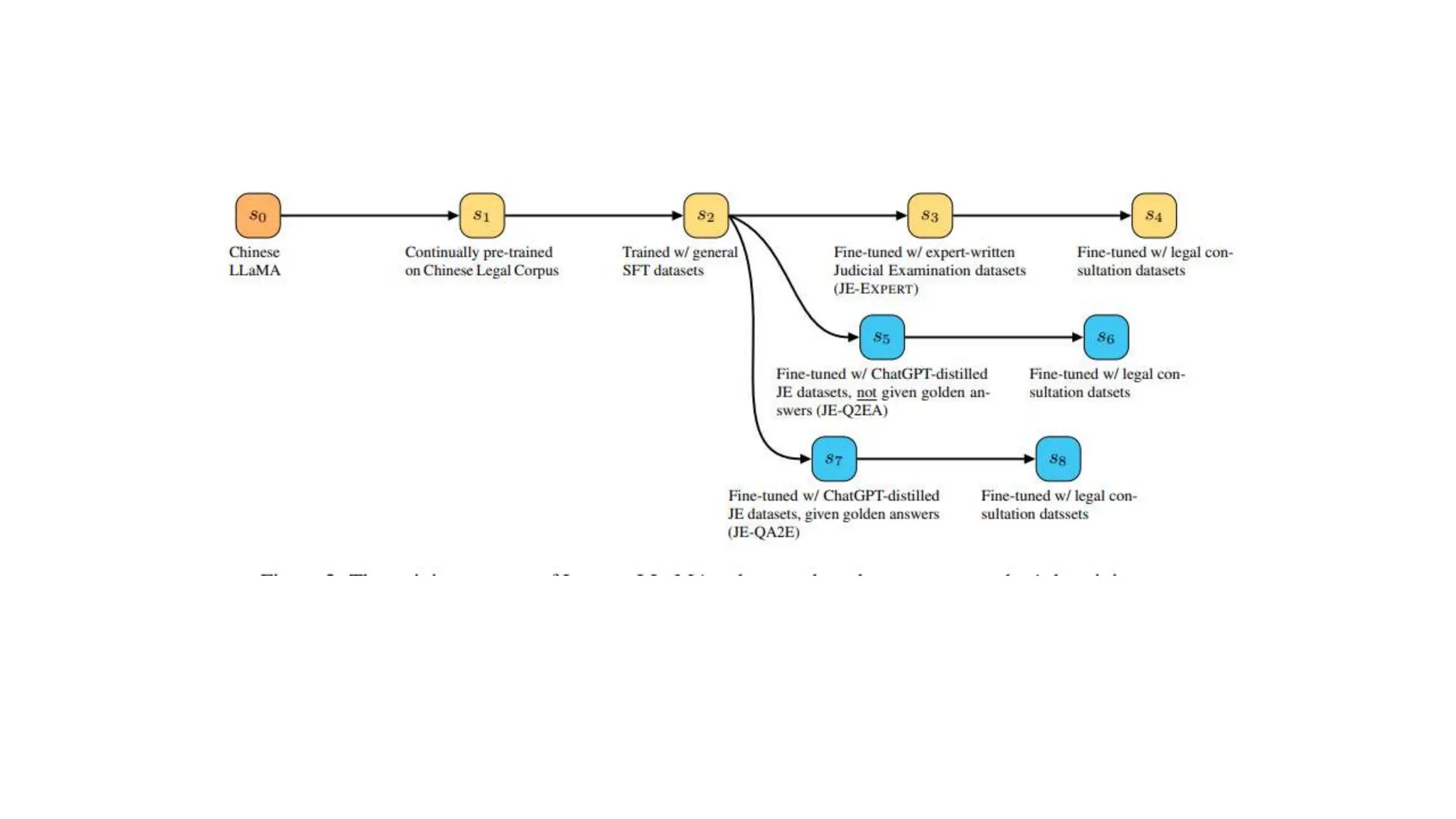 applications and impact of llms in leagal domain | PPTX