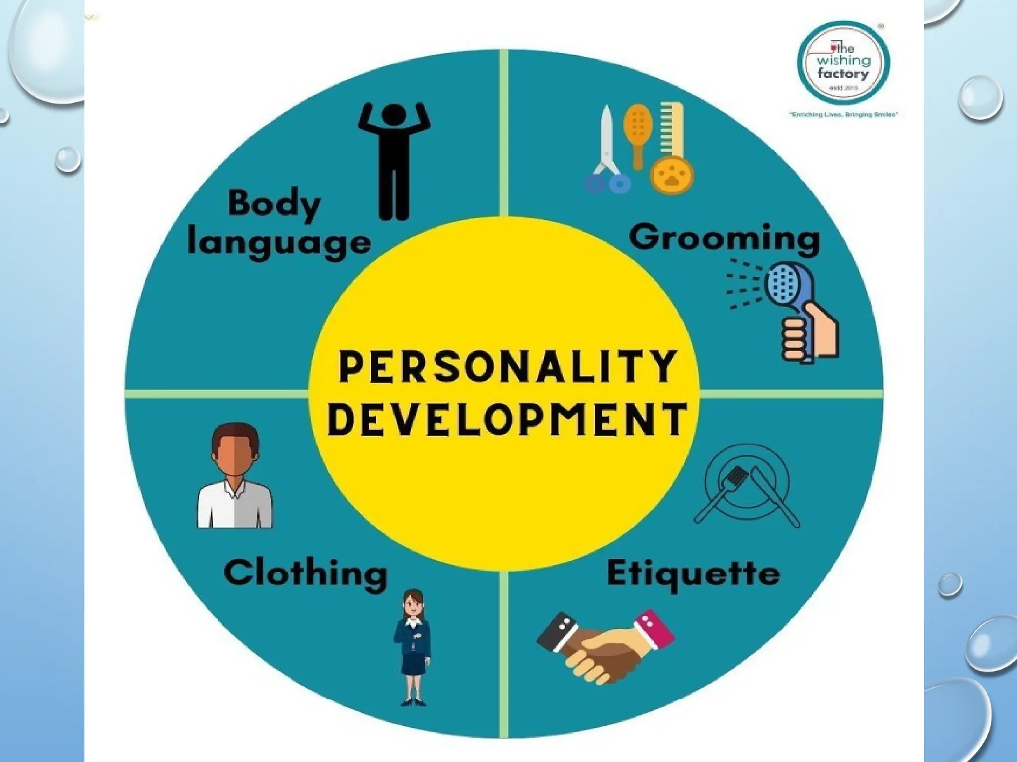 Personality Development Lesson 1 , week 1 | PPTX