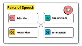 Week 1 PPT about parts of speech an.pptx