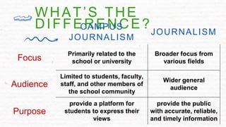 Campus Journalism Introduction | PPTX