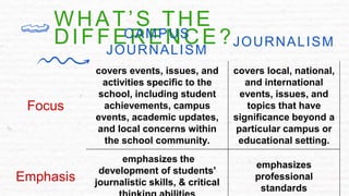 Campus Journalism Introduction | PPTX