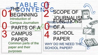 Campus Journalism Introduction | PPTX