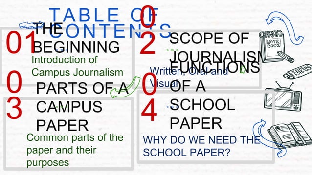 Campus Journalism Introduction | PPTX | Desktop Publishing | Computer ...