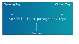 Week1 Chapter 1 of principles of web design Revision.pptx