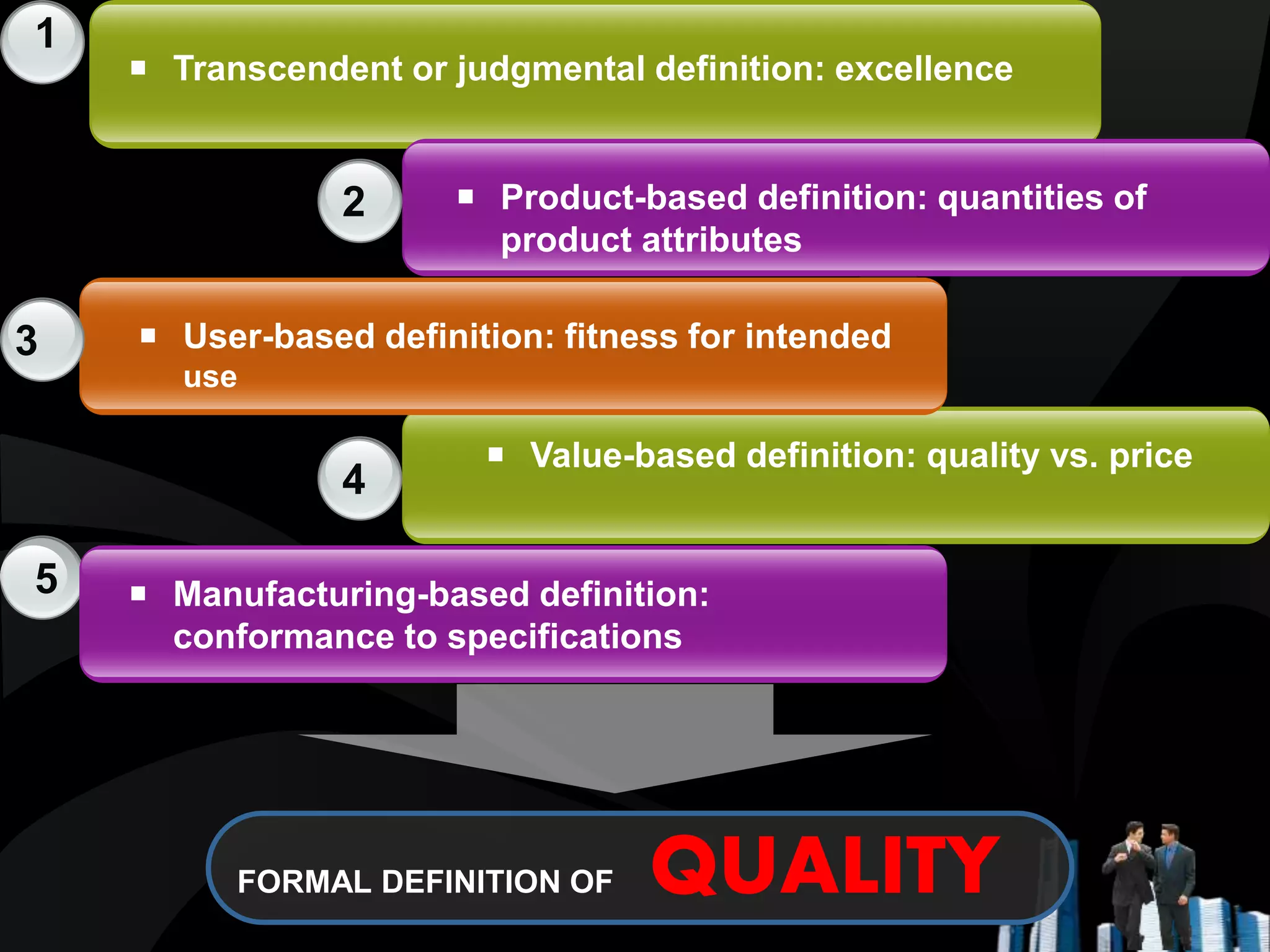 INTRODUCTION OF TOTAL QUALITY MANAGEMENT | PPTX