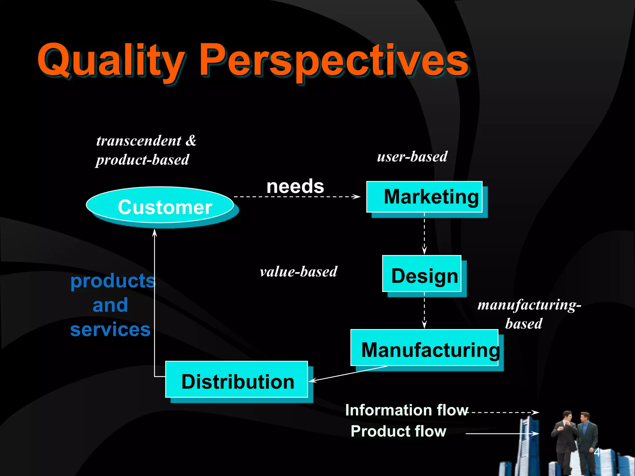 INTRODUCTION OF TOTAL QUALITY MANAGEMENT | PPTX