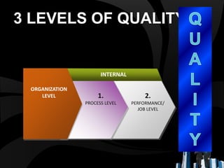 INTRODUCTION OF TOTAL QUALITY MANAGEMENT | PPTX