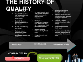 INTRODUCTION OF TOTAL QUALITY MANAGEMENT | PPTX