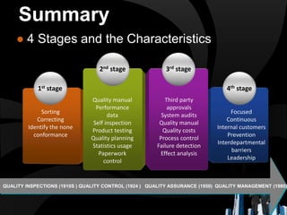 INTRODUCTION OF TOTAL QUALITY MANAGEMENT | PPTX