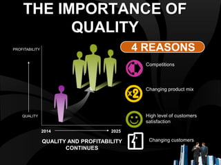 INTRODUCTION OF TOTAL QUALITY MANAGEMENT | PPTX