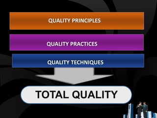 INTRODUCTION OF TOTAL QUALITY MANAGEMENT | PPTX