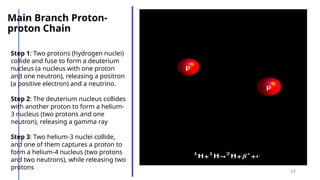Formation of heavier elements during star formation and evolution | PPT