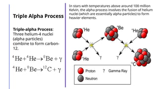 Formation of heavier elements during star formation and evolution | PPTX