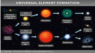 Formation of heavier elements during star formation and evolution | PPTX