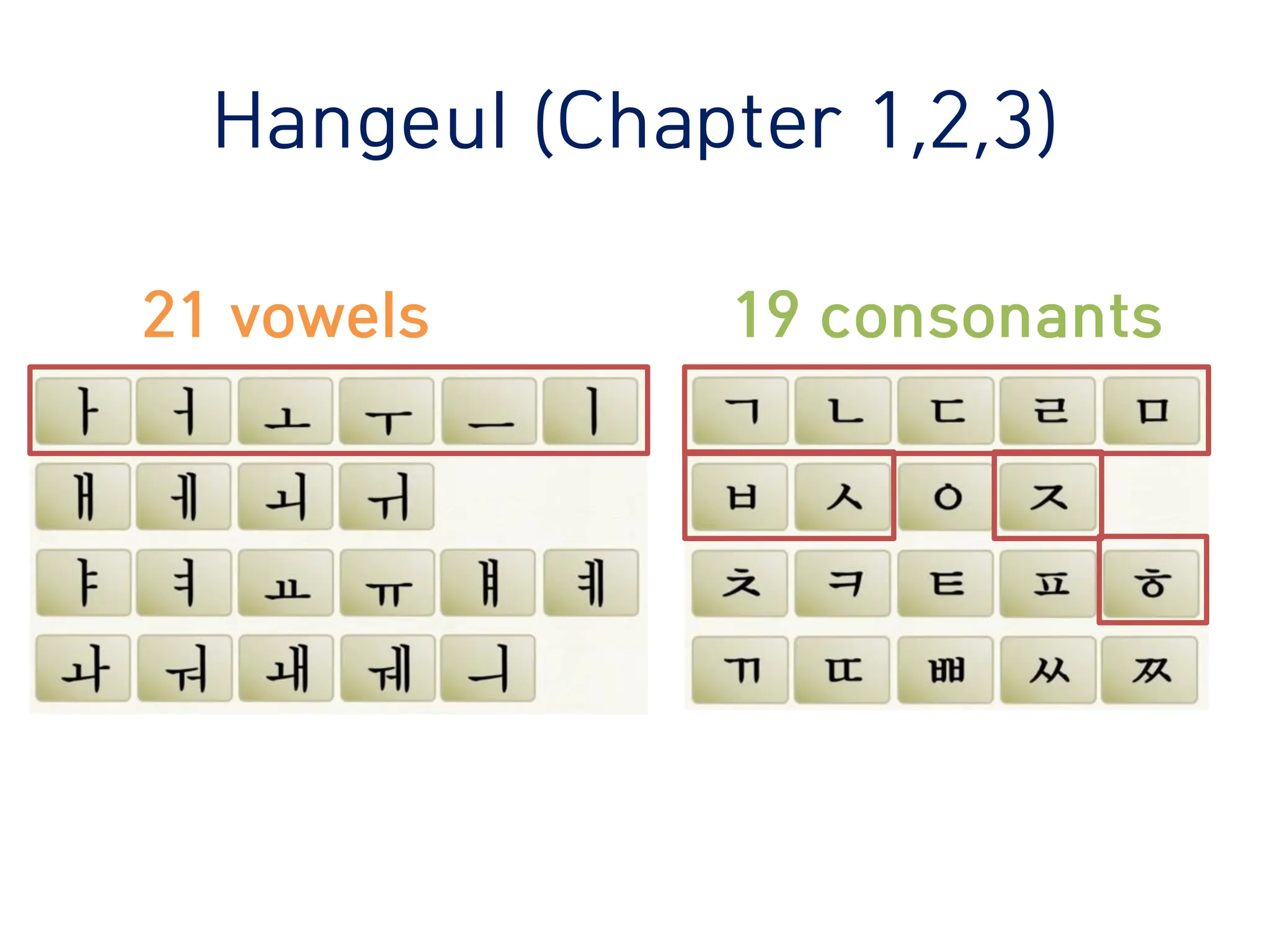 Introduction to Basic Korean language pdf | PDF